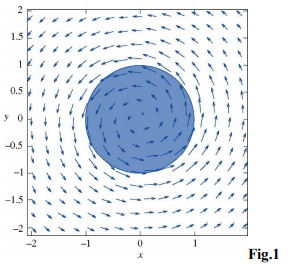Solved PLOT THE MAGNETIC FLUX DENSITY ON MATLAB AND SUPPLY | Chegg.com