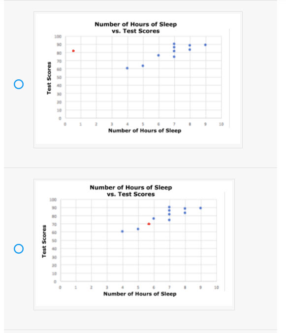 Solved Question 6 O Mark this question Which of the | Chegg.com