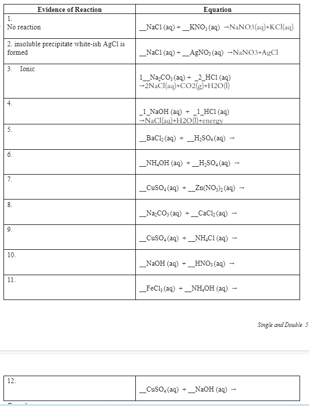 Solved 1. Record your observations (Evidence of Reaction) | Chegg.com