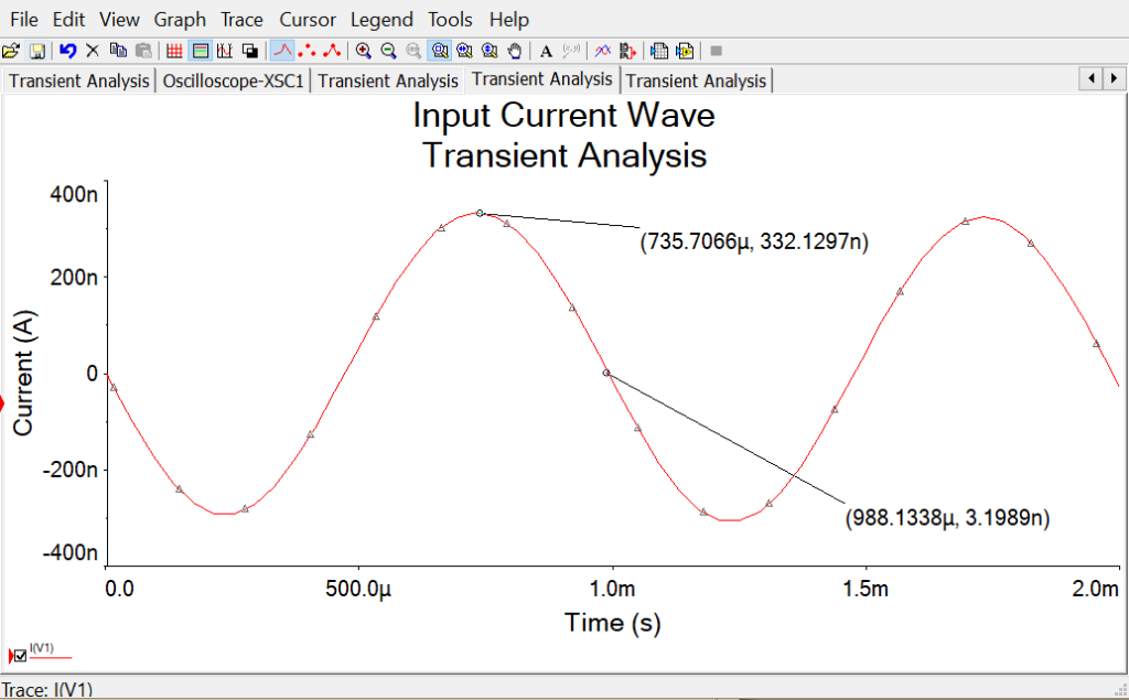 Using Multisim BJT model 2N2222A Design a transistor | Chegg.com