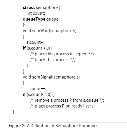 Solved Consider the following definition of semaphores: | Chegg.com