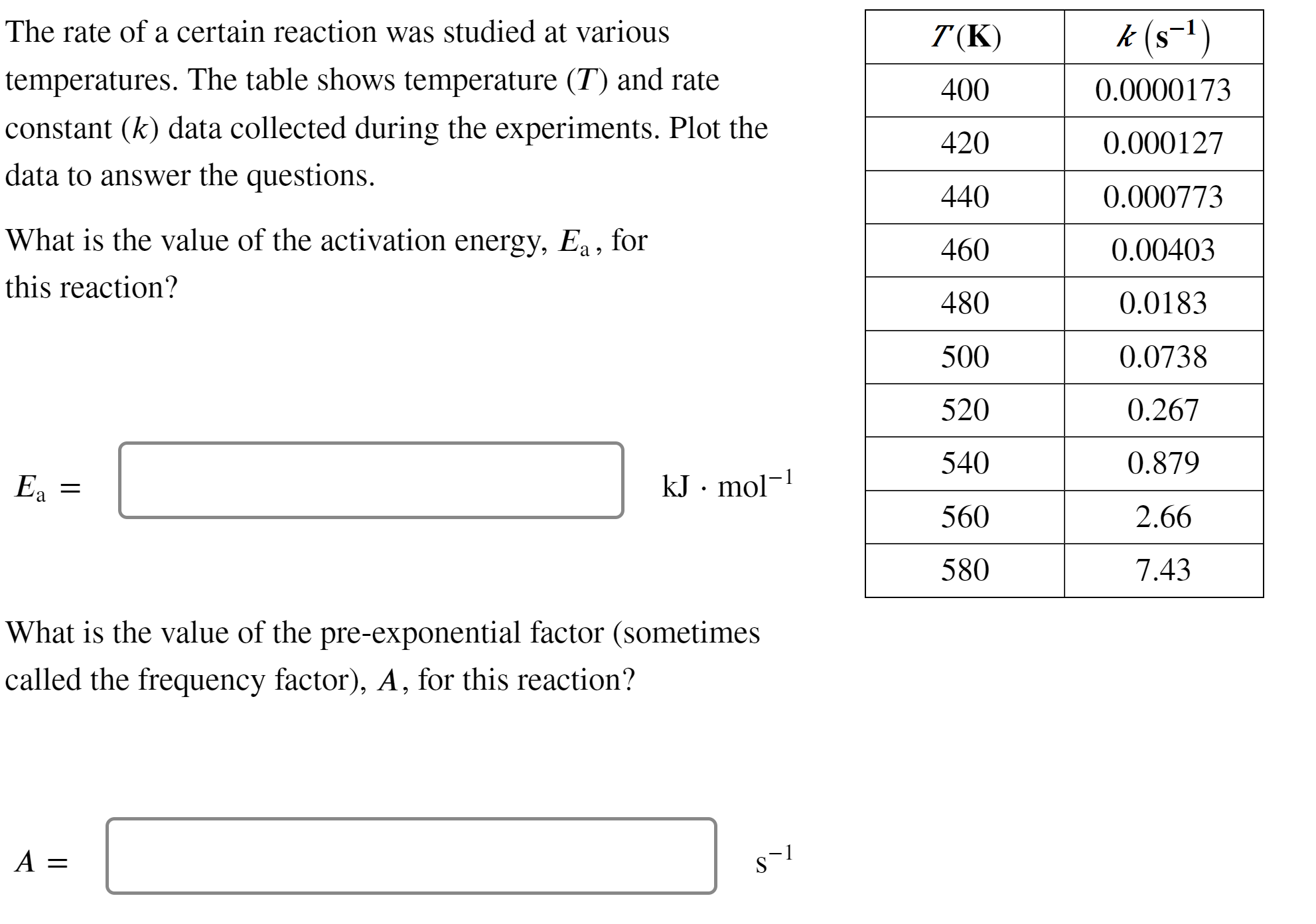 Solved The rate of a certain reaction was studied at various | Chegg.com