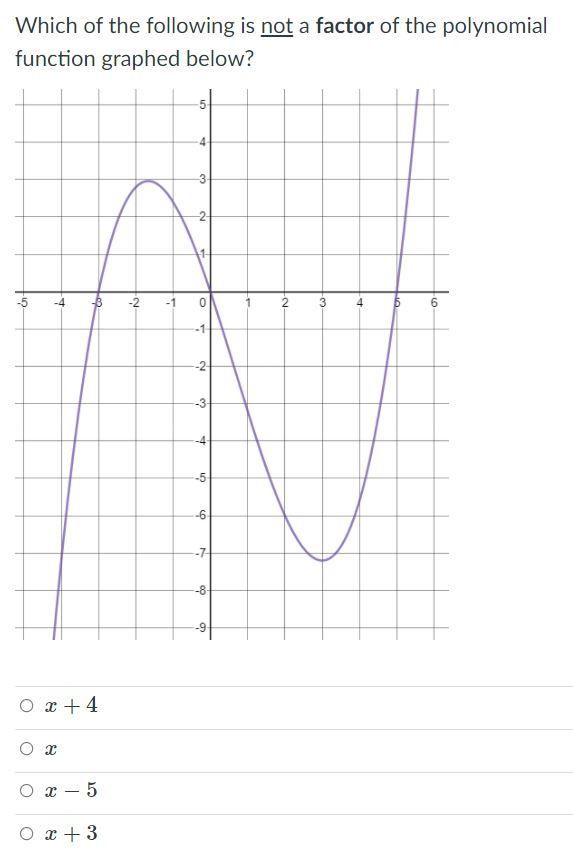 Solved Which of the following is not a factor of the | Chegg.com