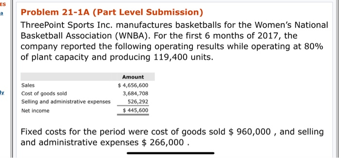 Solved ES Problem 21-1A (Part Level Submission) ThreePoint | Chegg.com