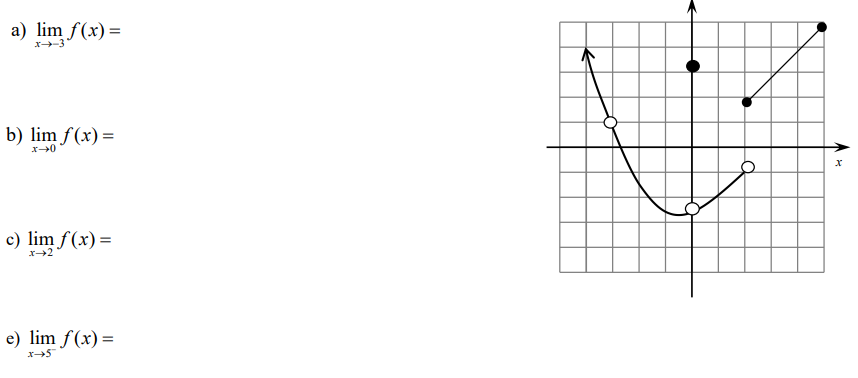 Solved Use the graph to determine the following limits or | Chegg.com