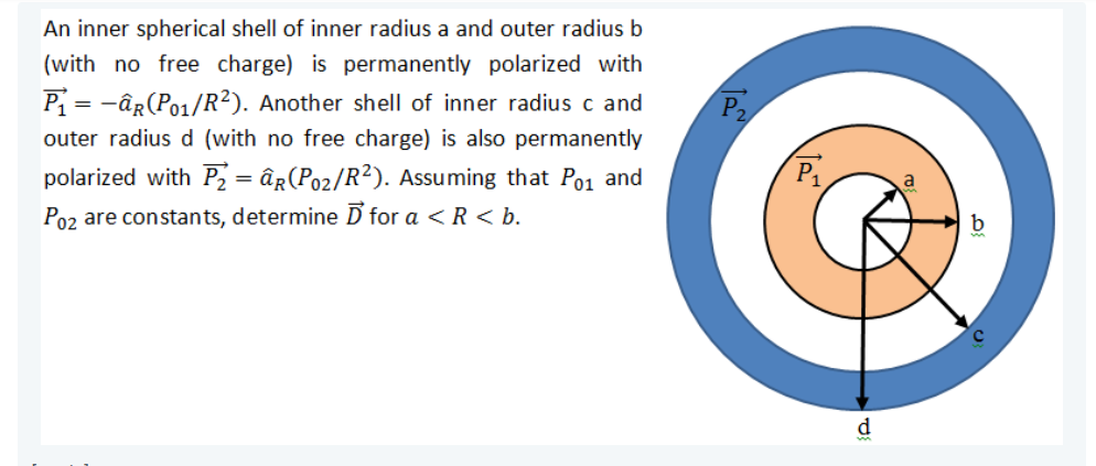 Solved An inner spherical shell of inner radius a and outer | Chegg.com