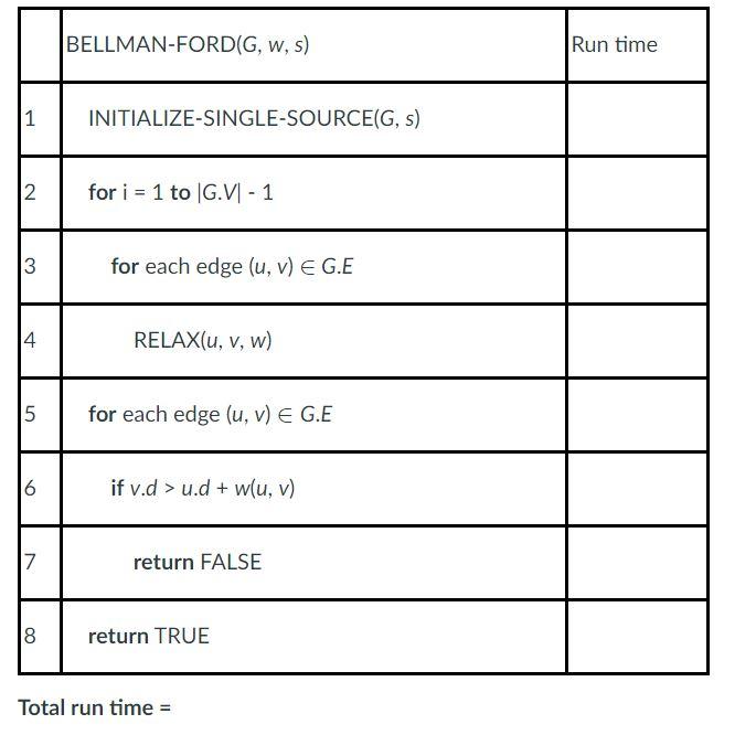 Solved Analyze the run time on the Bellman-Ford algorithm | Chegg.com
