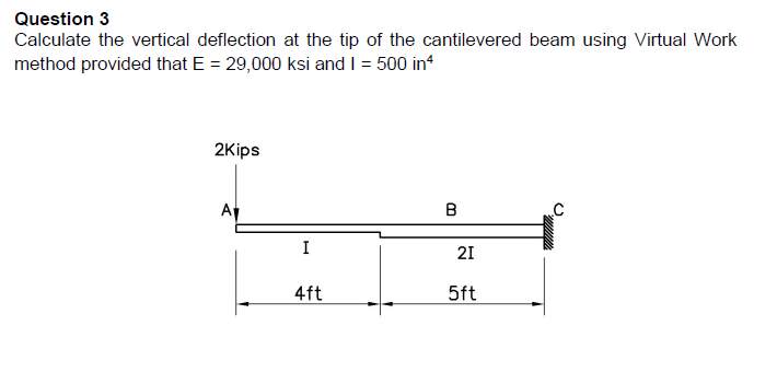 Solved Question 3 Calculate the vertical deflection at the | Chegg.com