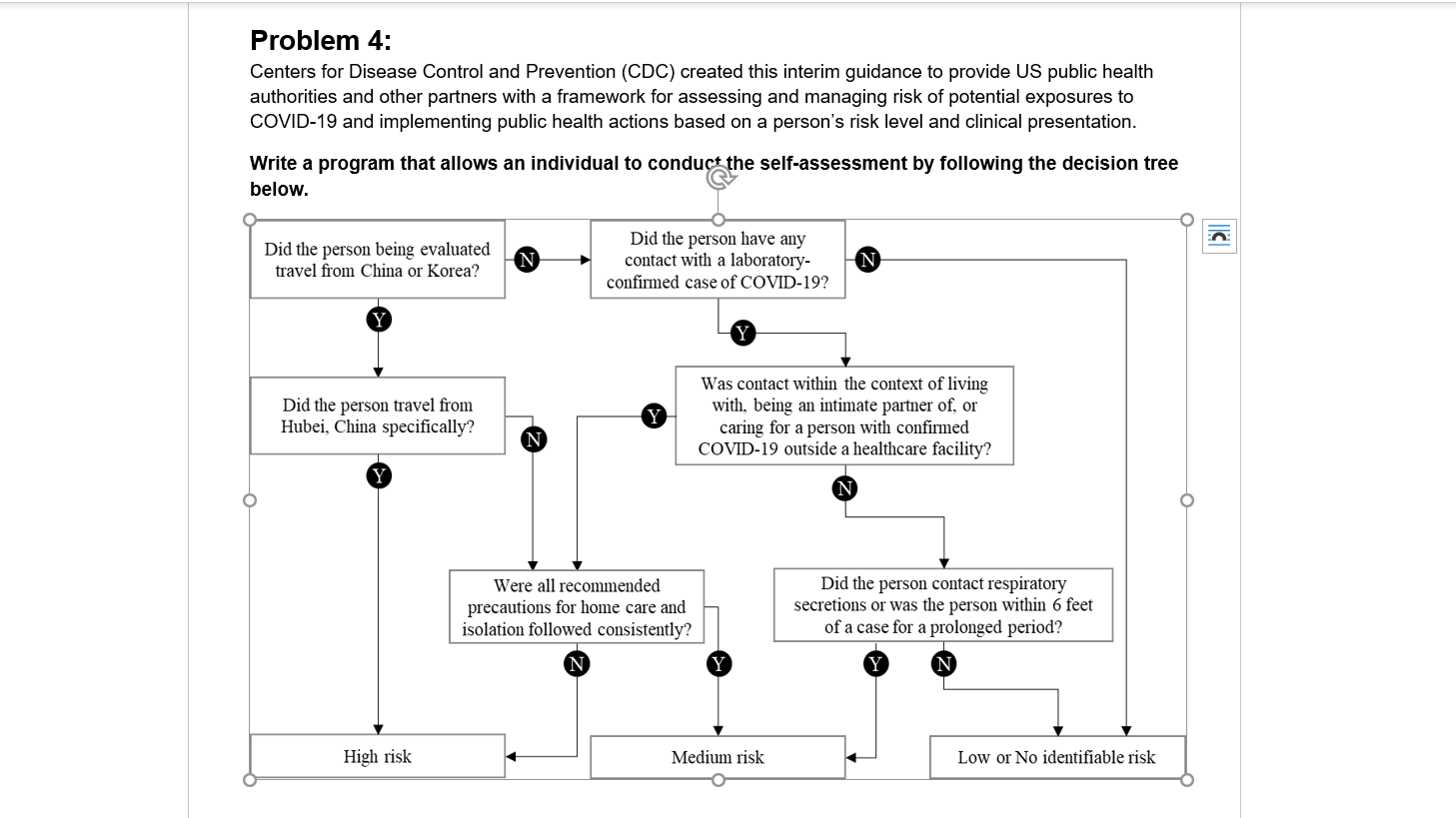 Problem 4: Centers for Disease Control and Prevention | Chegg.com