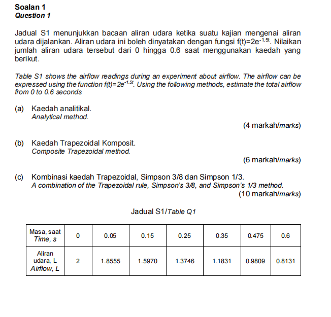 Jadual S1 menunjukkan bacaan aliran udara ketika | Chegg.com
