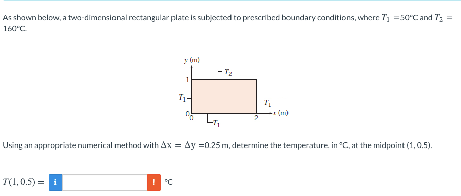 Solved As shown below, a two-dimensional rectangular plate | Chegg.com