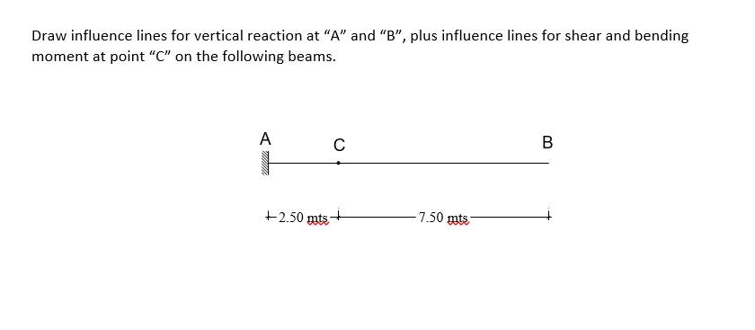 Solved Draw influence lines for vertical reaction at "A" and | Chegg.com