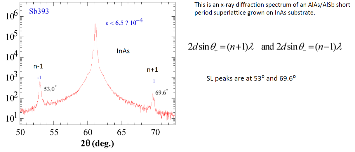 Problem 2 (15 points): Determine the period of an | Chegg.com