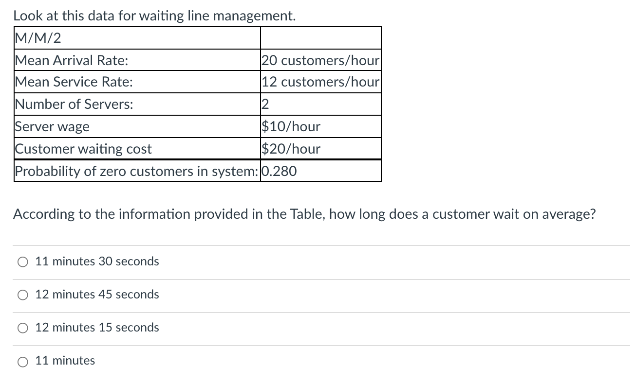 Look at this data for waiting line management. M/M/2 | Chegg.com