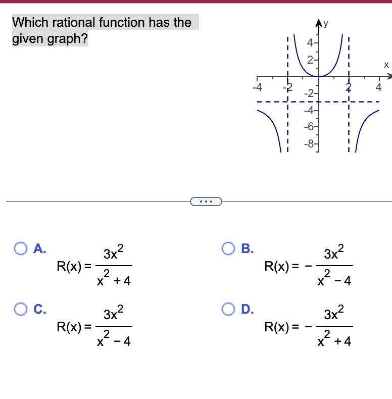 Solved Which rational function has the given graph? A. | Chegg.com