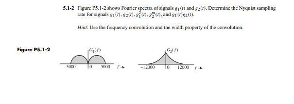 Solved 5.1-2 Figure P5.1-2 shows Fourier spectra of signals | Chegg.com