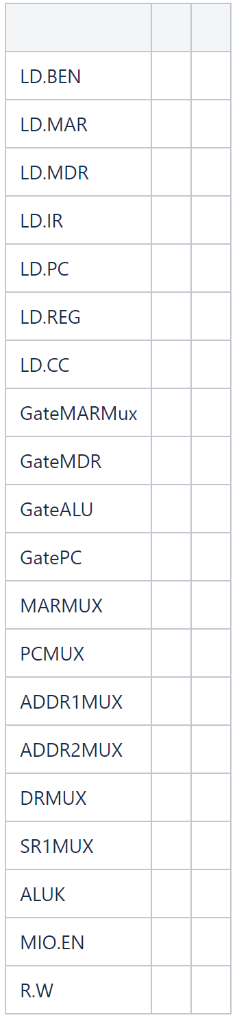 2. Control signals for BR instruction Write the full | Chegg.com