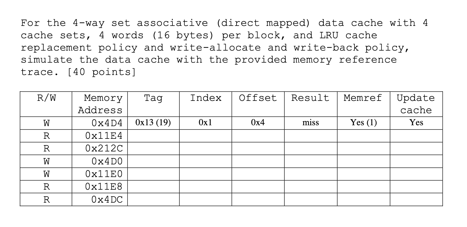 Solved For the 4-way set associative (direct mapped) ﻿data | Chegg.com