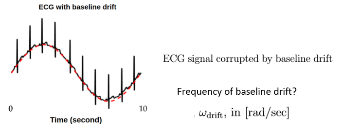 Solved ECG with baseline drift ECG signal corrupted by | Chegg.com