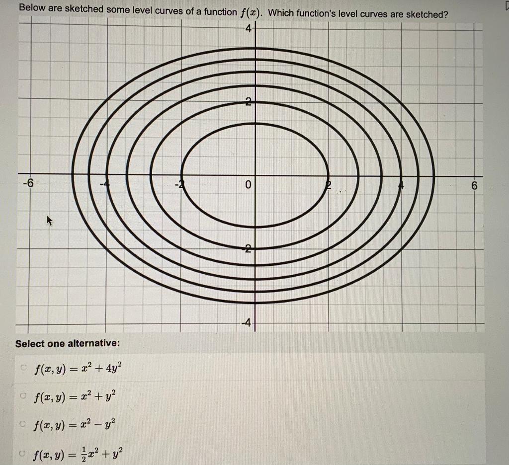 Solved Below are sketched some level curves of a function | Chegg.com