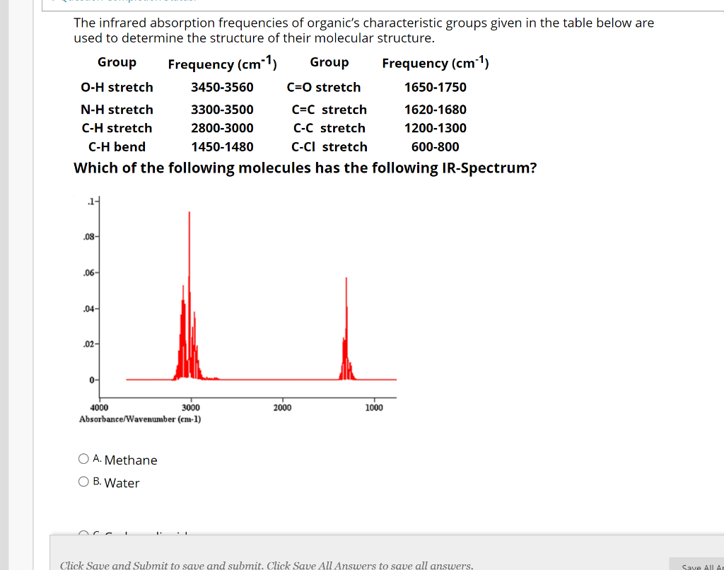Solved The infrared absorption frequencies of organic's | Chegg.com