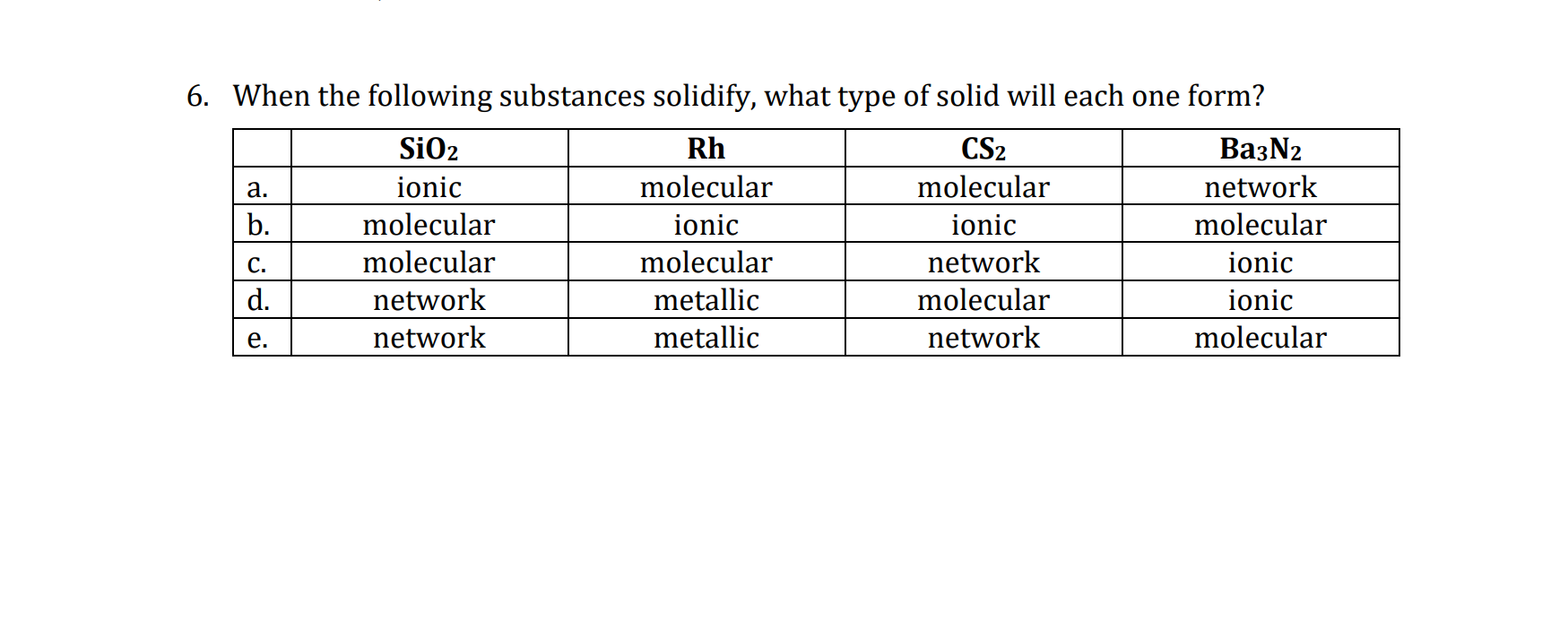 Solved When the following substances solidify, what type of | Chegg.com