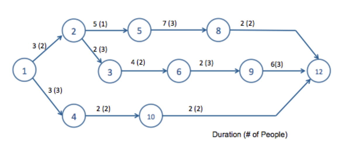 Solved Answer the following questions about the project | Chegg.com