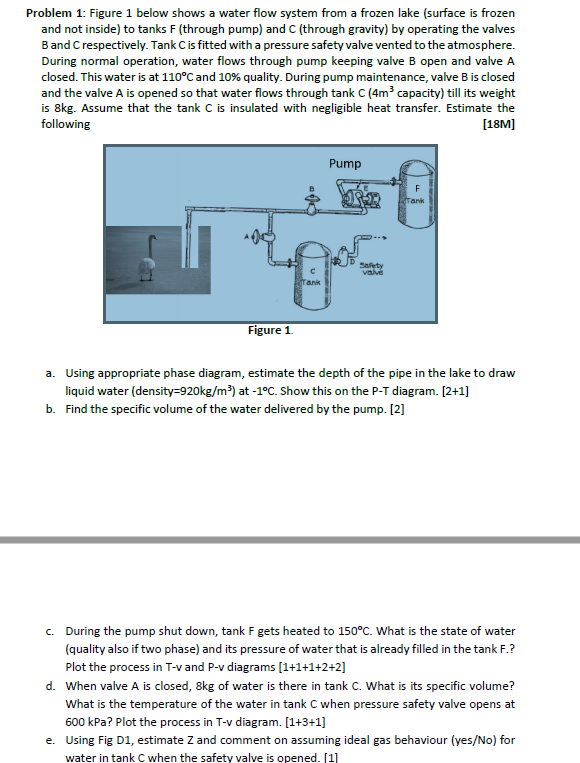 Solved Figure 1 below shows a water flow system from a | Chegg.com