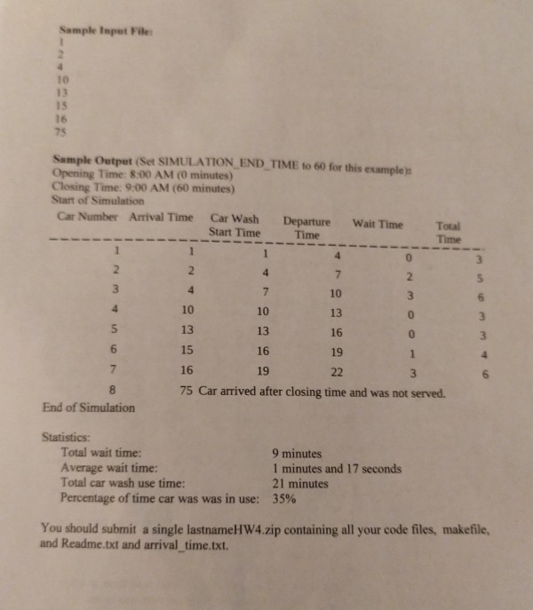 CSCI 2421: Data Structures and Program Design HW | Chegg.com