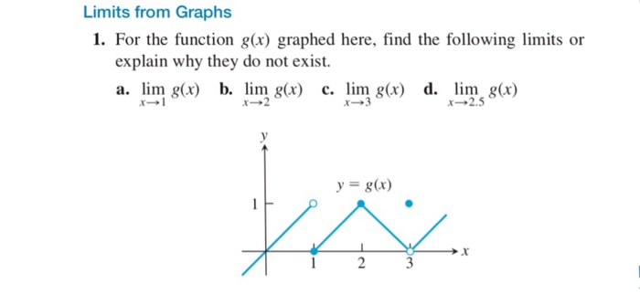 Solved Limits from Graphs 1. For the function g(x) graphed | Chegg.com