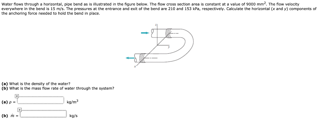 Solved Water flows through a horizontal, pipe bend as is | Chegg.com