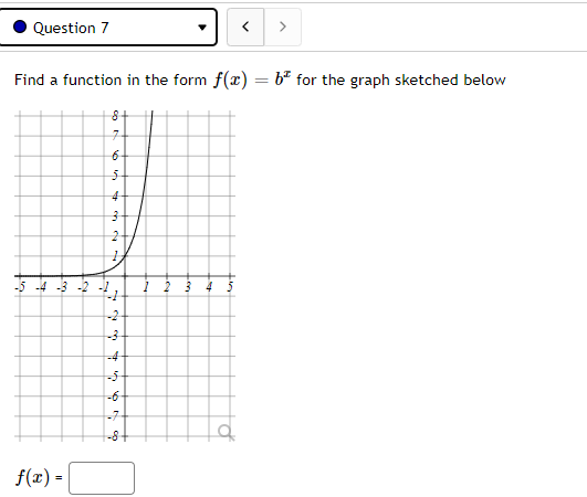 Solved Find a function in the form f(x)=bx for the graph | Chegg.com