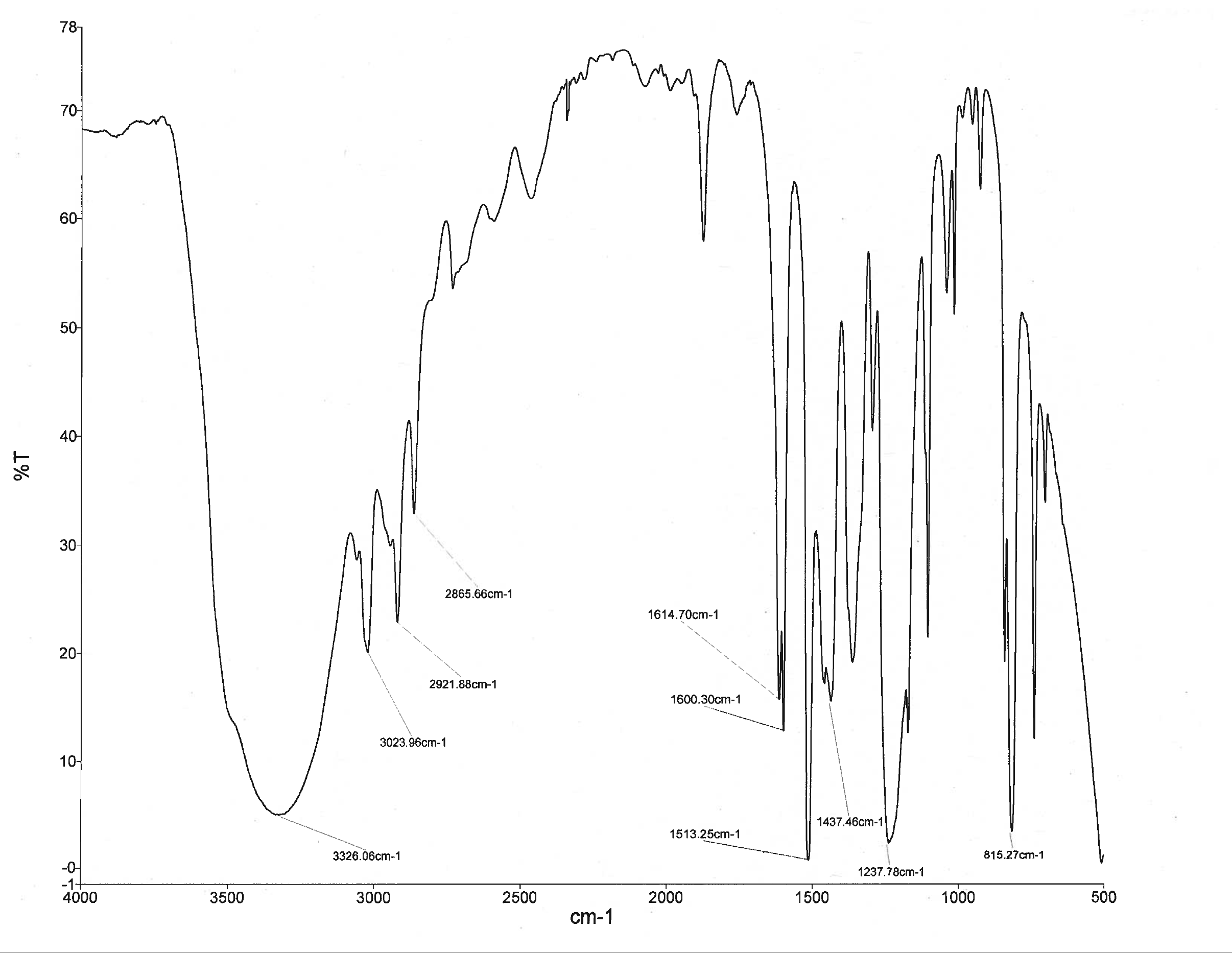 PLEASE I NEED HELP!!! Assign the IR spectra given in | Chegg.com