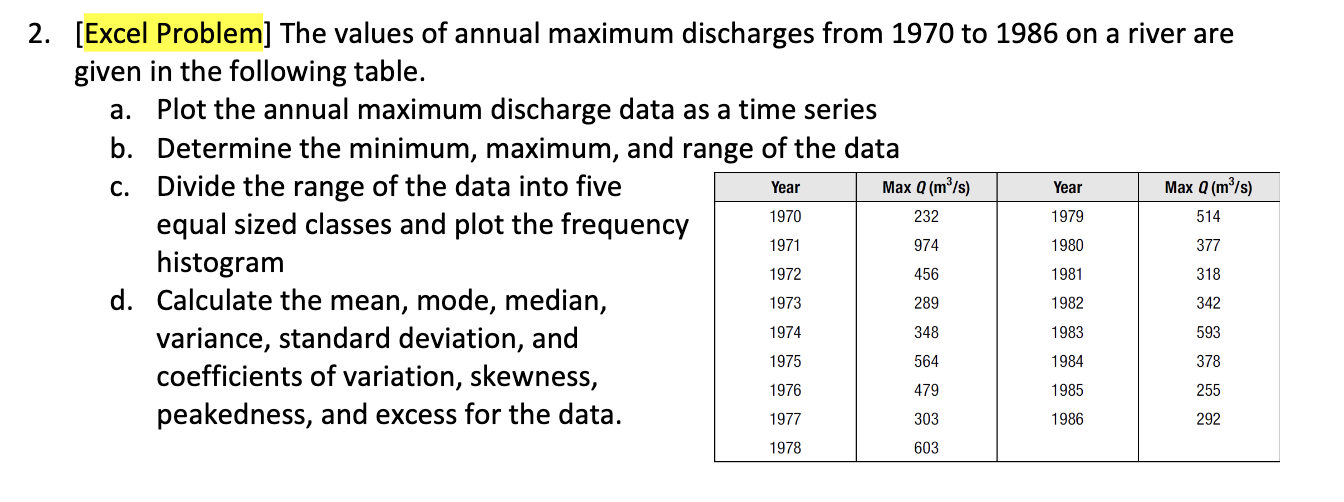 Solved 2. [Excel Problem] The values of annual maximum | Chegg.com