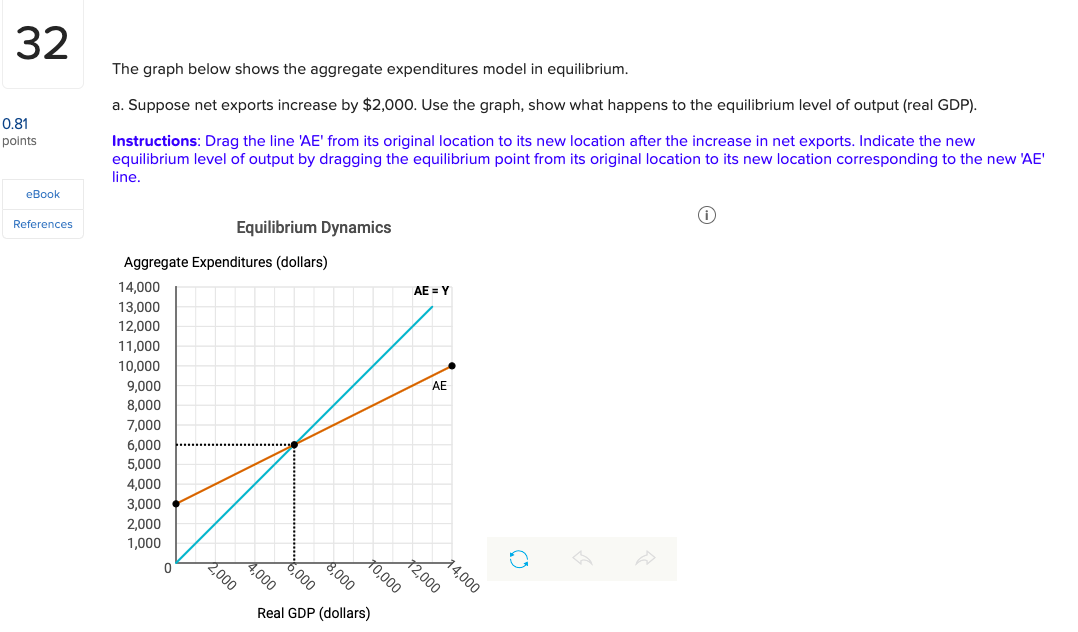 Solved The graph below shows the aggregate expenditures | Chegg.com