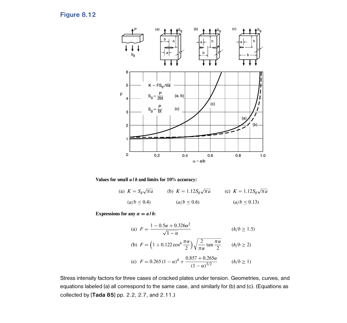 Solved .4 A single-edge-cracked plate has dimensions, as | Chegg.com