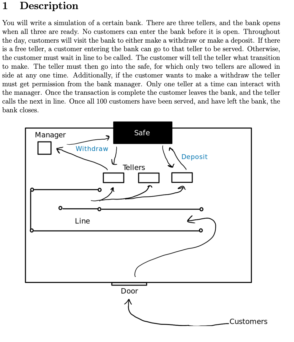 1 Description You will write a simulation of a | Chegg.com