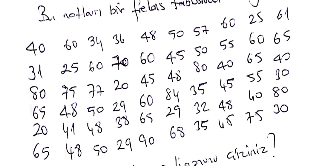 Solved Below are the scores 60 students got out of 100 in | Chegg.com