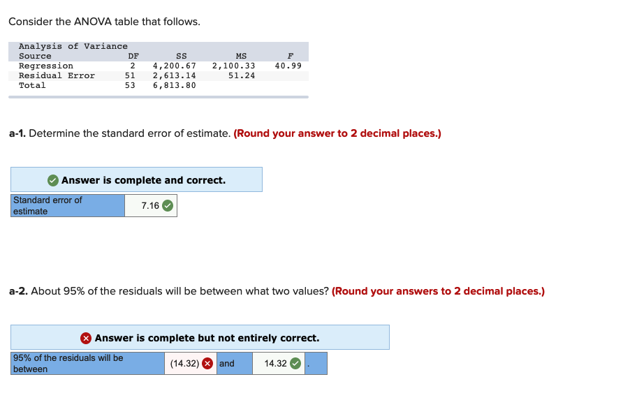 Solved Consider The Anova Table That Follows Analysis Of