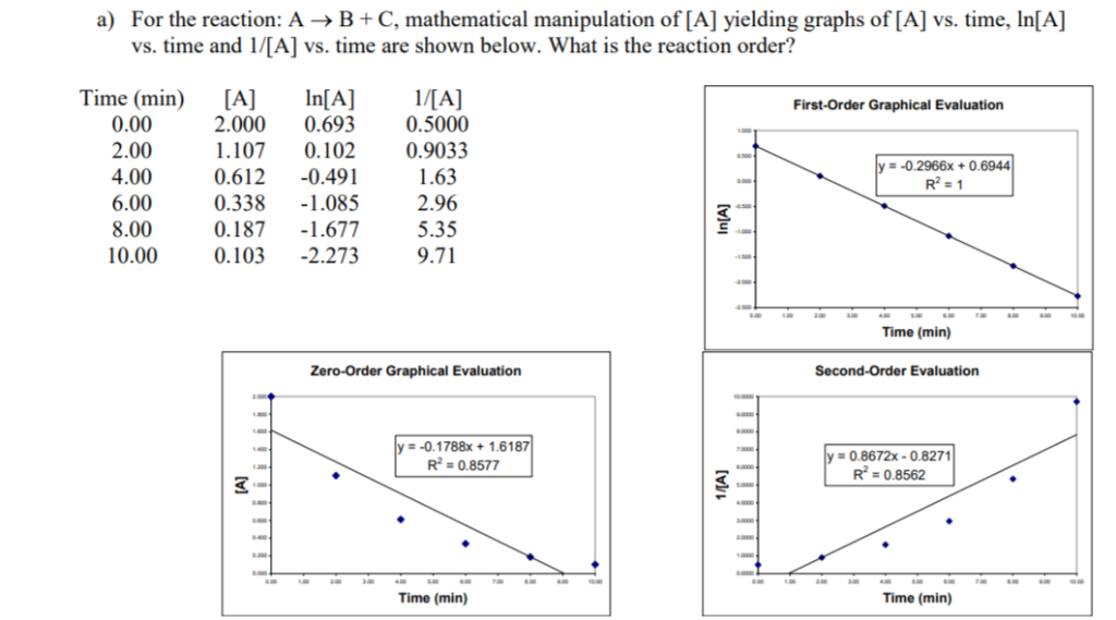 Solved a) For the reaction: A -» B+ C, mathematical | Chegg.com