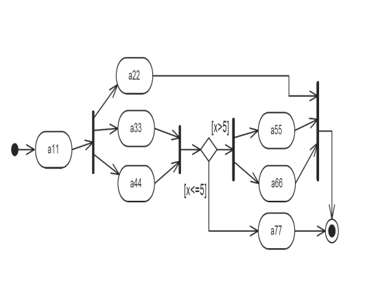 Solved Check if there is any problem in the diagram and fix | Chegg.com