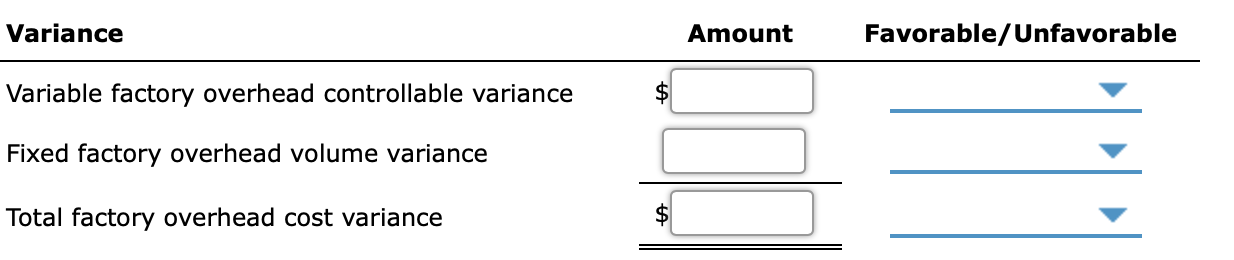 Solved Factory Overhead Cost Variances The following data | Chegg.com