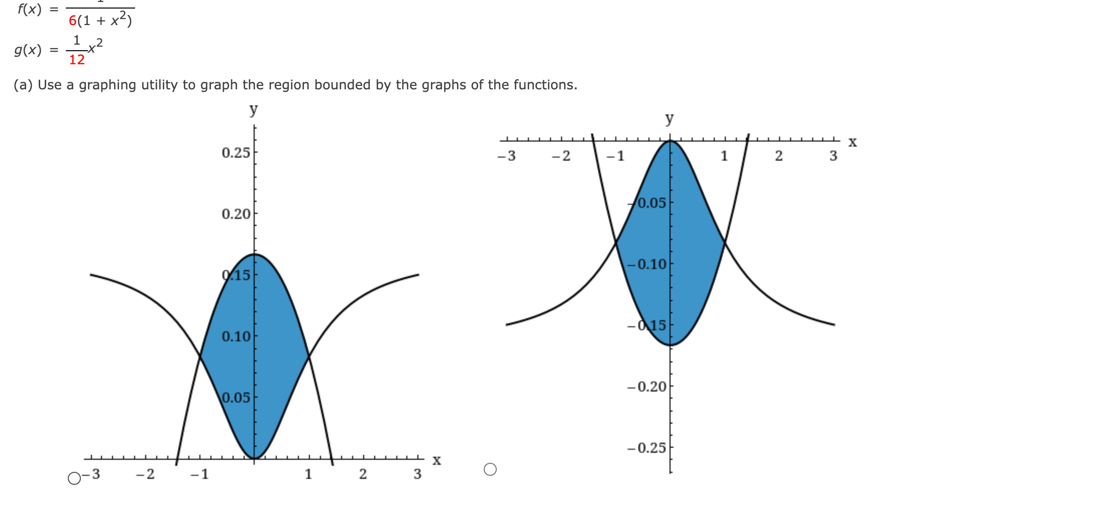 f(x)=6(1+x2)xg(x)=121x2 (a) Use a graphing utility to | Chegg.com