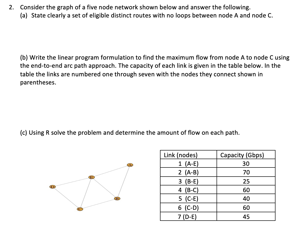 2. Consider the graph of a five node network shown | Chegg.com