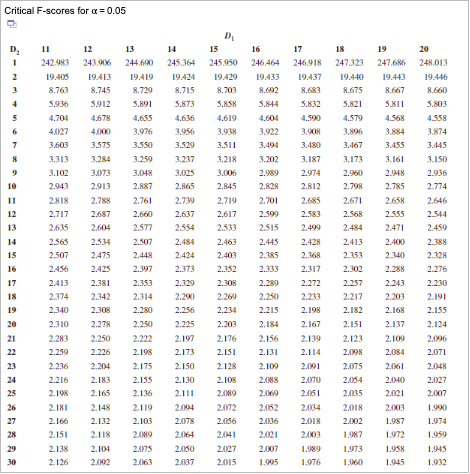 Solved Consider the hypothesis statement shown below. Ho: o | Chegg.com