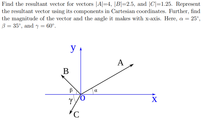 Solved Find the resultant vector for vectors |A|=4, |B|=2.5, | Chegg.com
