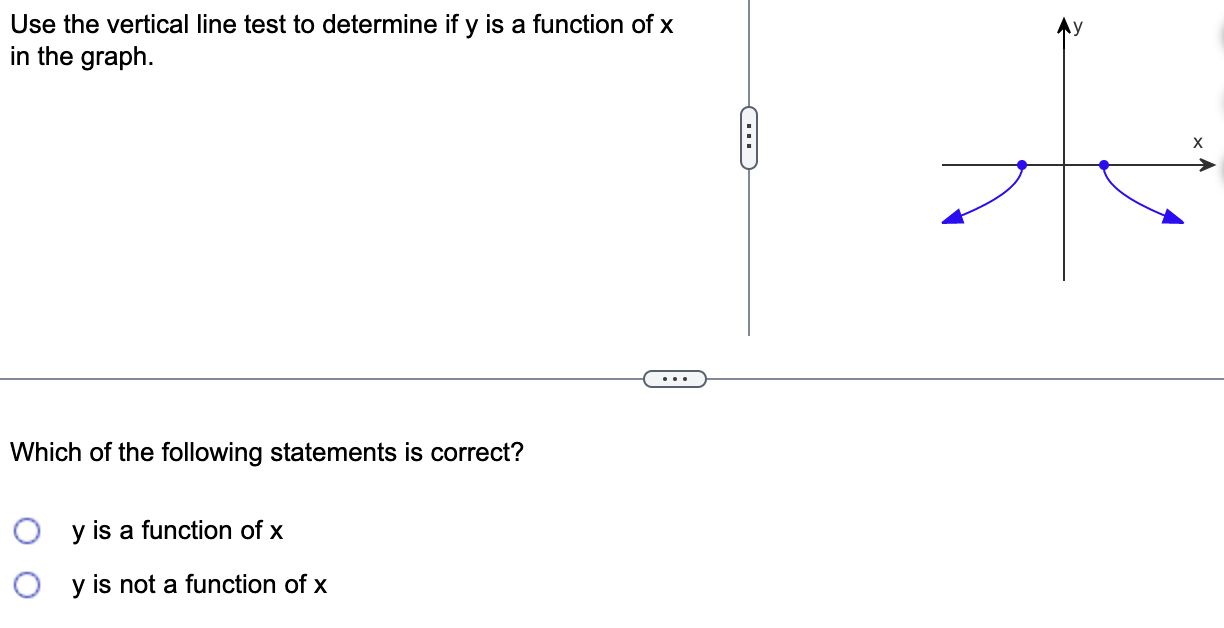 Solved Use The Vertical Line Test To Determine If Y Is A