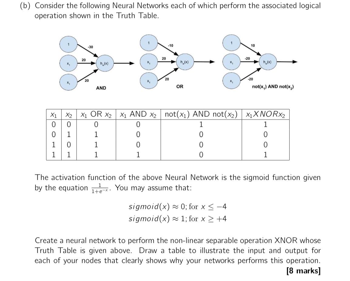 (b) Consider the following Neural Networks each of | Chegg.com