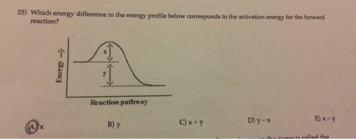 Solved Which energy difference in the energy profile below | Chegg.com