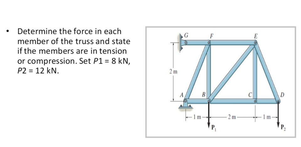 Solved Determine the force in each member of the truss and | Chegg.com